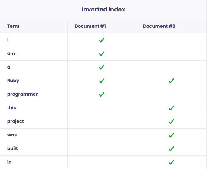 How To Implement Elasticsearch When Developing A Rails Web App