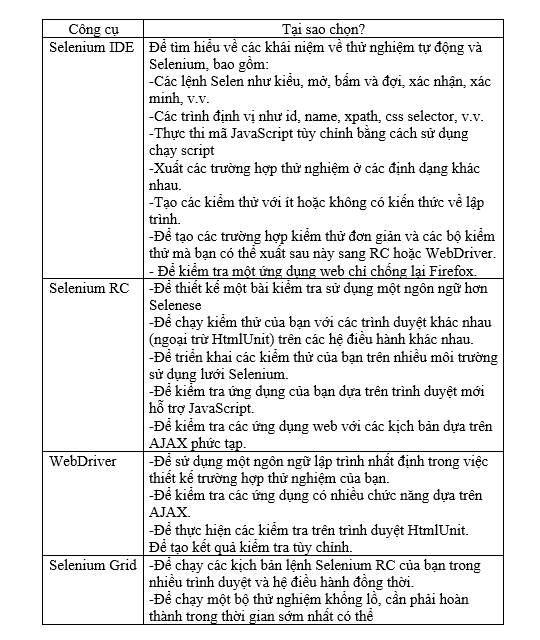 [Selenium Java] Bài 3: Giới thiệu Selenium Webdriver | Anh Tester