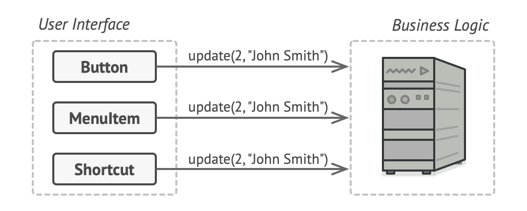 Golang Command Design Pattern là gì.