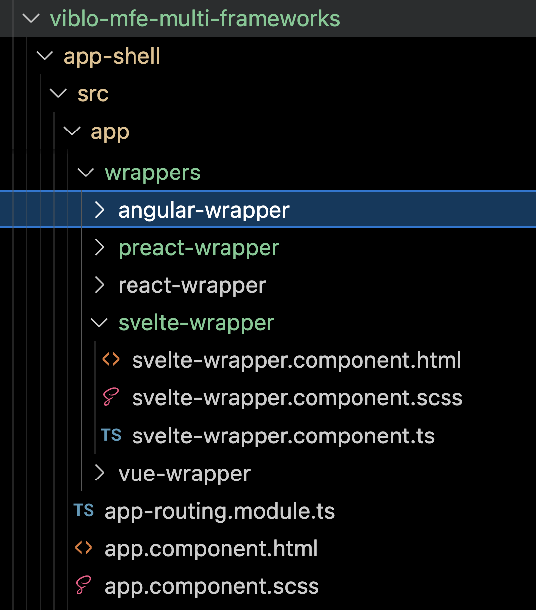 Hỗ trợ thêm nhiều UI frameworks cho kiến trúc Microfrontend - Viblo