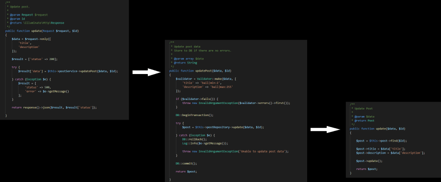 Triển khai CRUD với Laravel Service-Repository Pattern