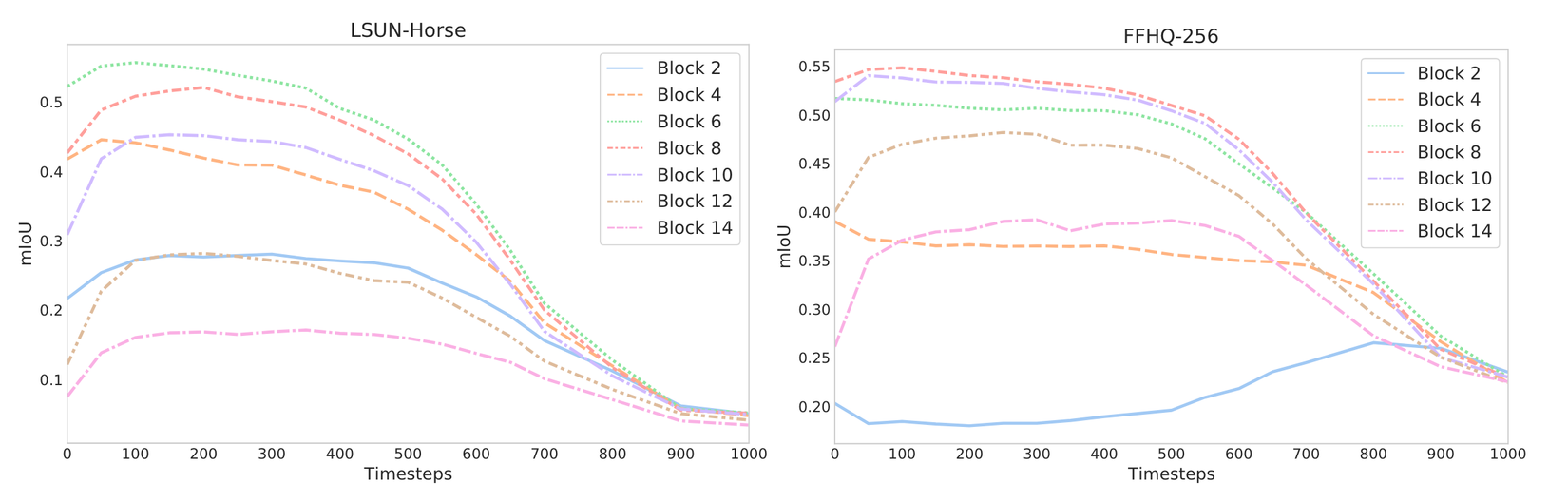 Paper Explain Label Efficient Semantic Segmentation With Diffusion