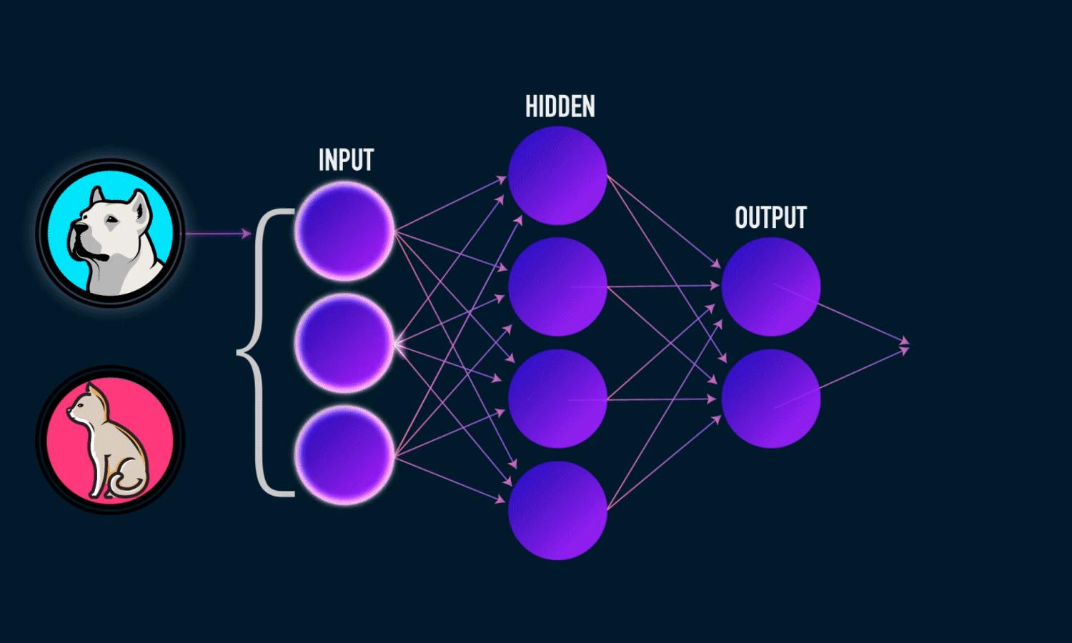 Cats vs Dogs Classification using CNN Keras Cats vs Dogs Classification using CNN Keras