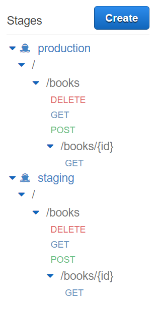 Serverless Series Golang Bài 7 Organization Environment With Lambda Version And Alias 