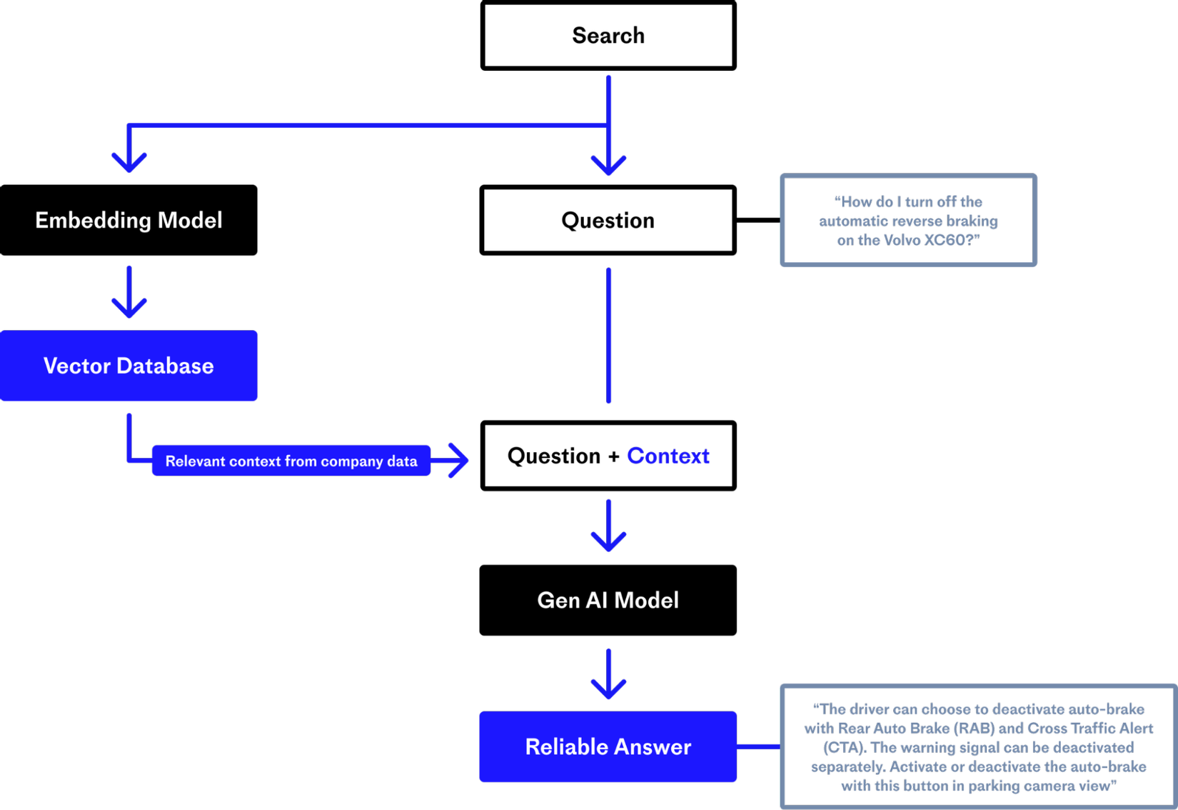 Bạn đã Biết Gì Về Prompt Engineering P2 Retrieval Augmented Generation Cứu Cánh Cho Sự