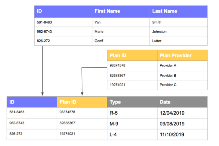Data Modeling là gì? Lợi ích mà data modeling?
