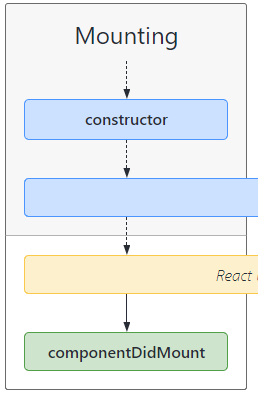 [Cơ bản] Life cycle của Component trong Reactjs