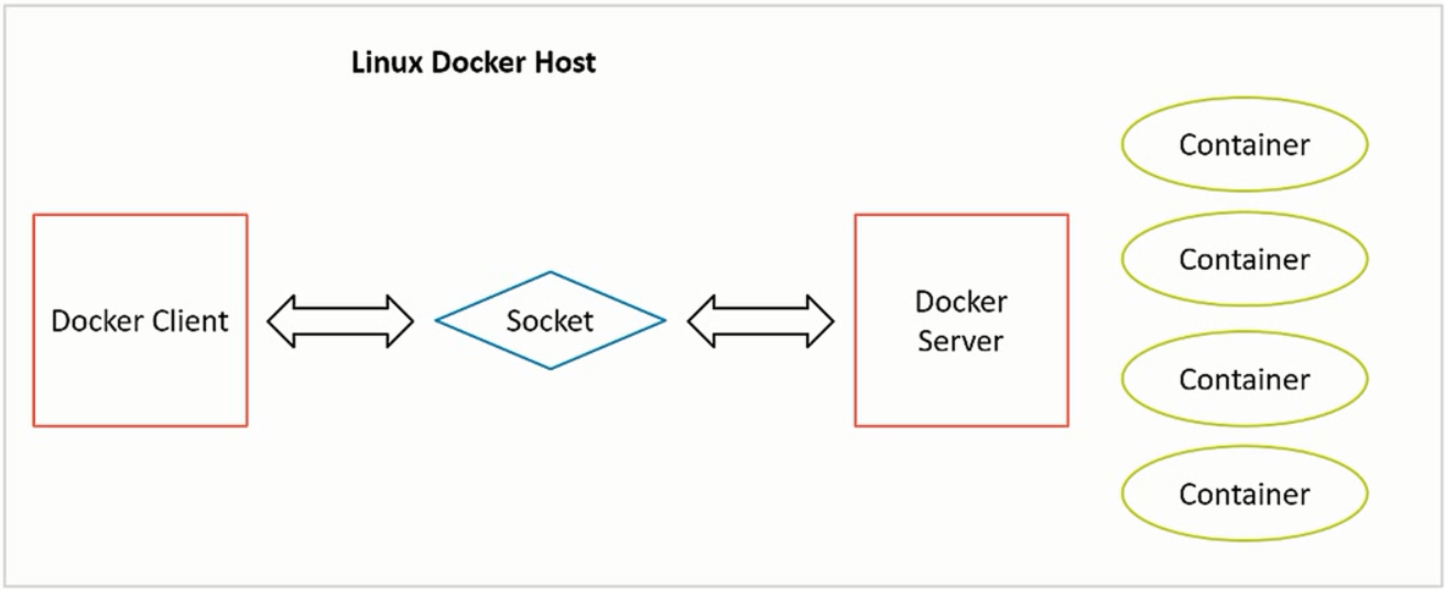 [DEVOPS] [Docker] Phần 1: Docker là gì?