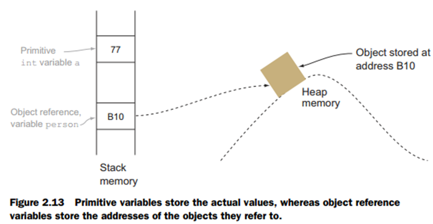 Object trong Javascript - Viblo