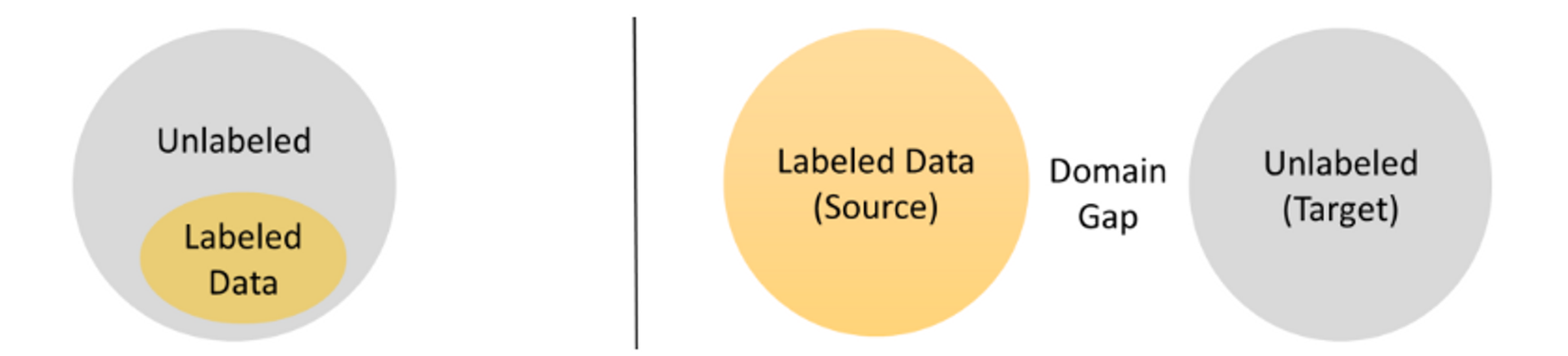 Tổng quan: Unsupervised domain adaptation for Object detection