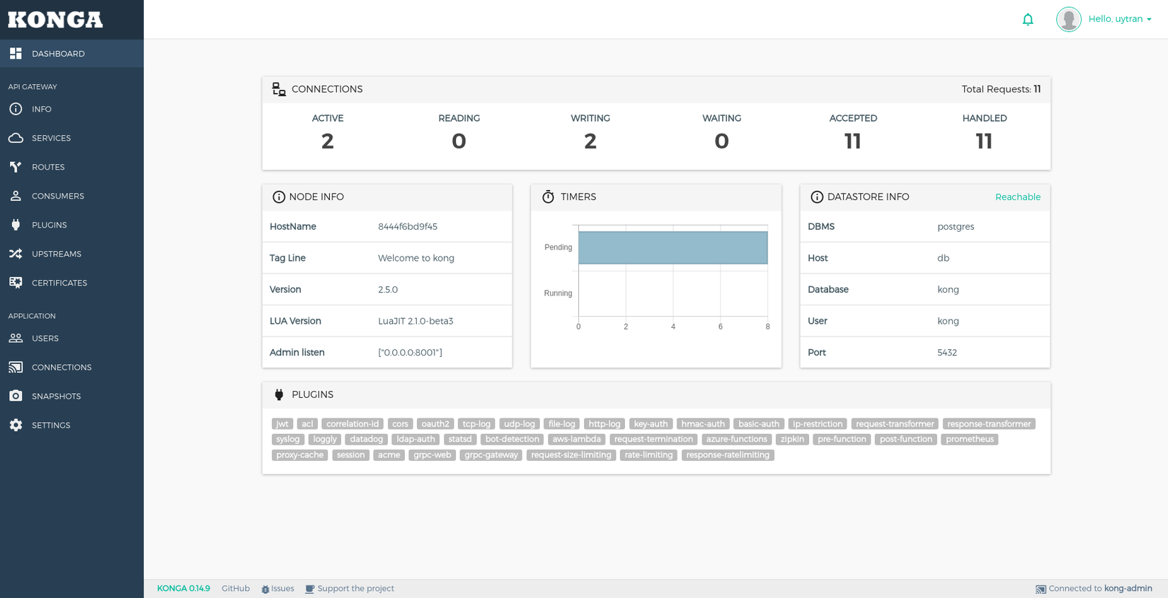 Tập Tành Microservices Với Kong Api Gateway Và Docker Compose