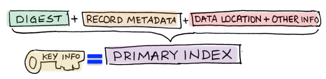 [Phần 1] Aerospike bạn đã biết gì chưa?