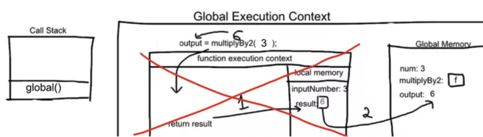 Understanding Call Stack And Execution Context In Javascript Itzone