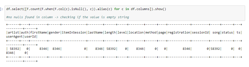 Prediction of Customer Churn on Sparkify