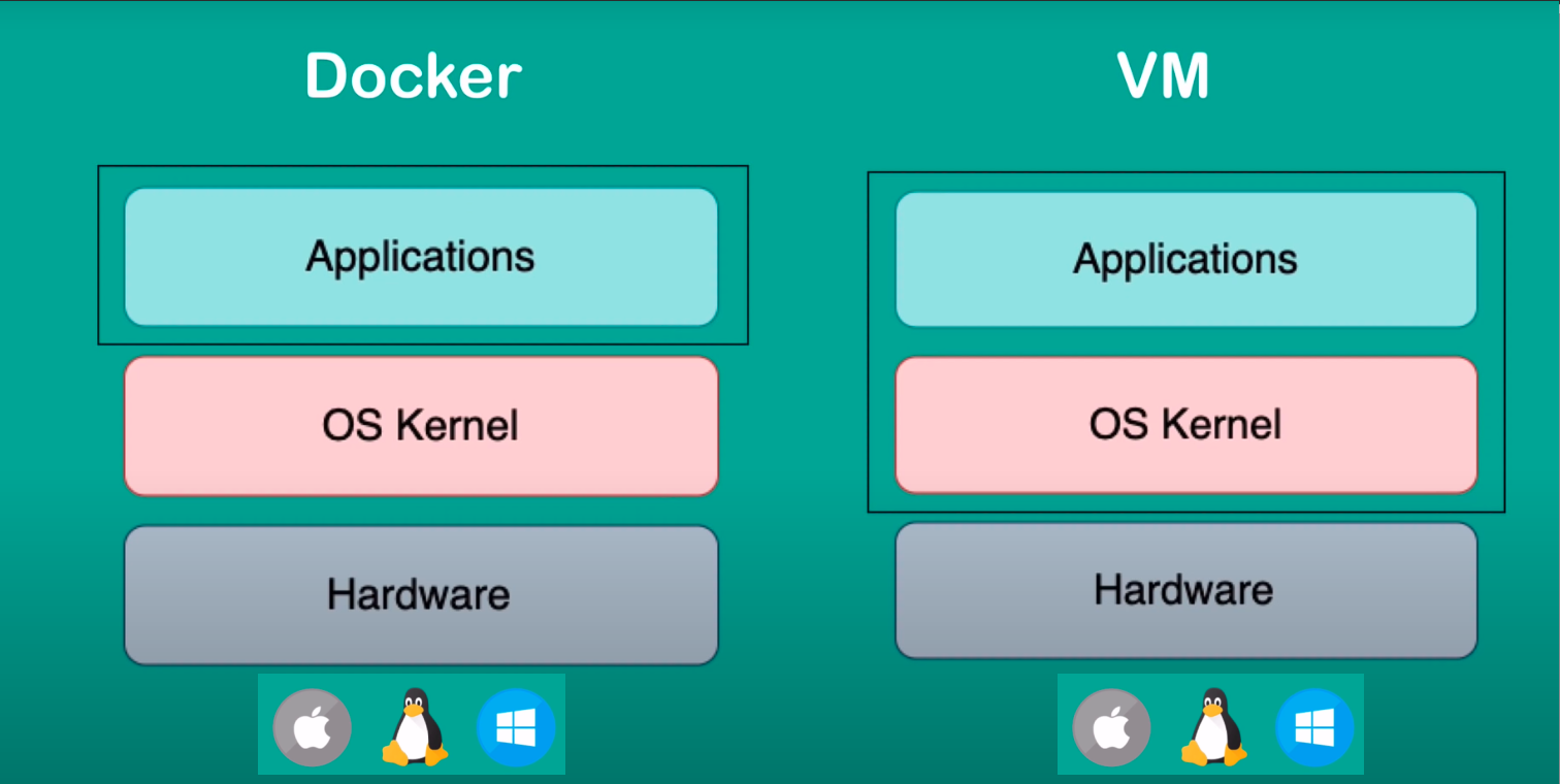 Tutorial Docker For Begineers - Viblo