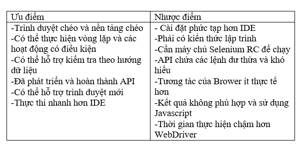 Giới thiệu về Selenium | Anh Tester
