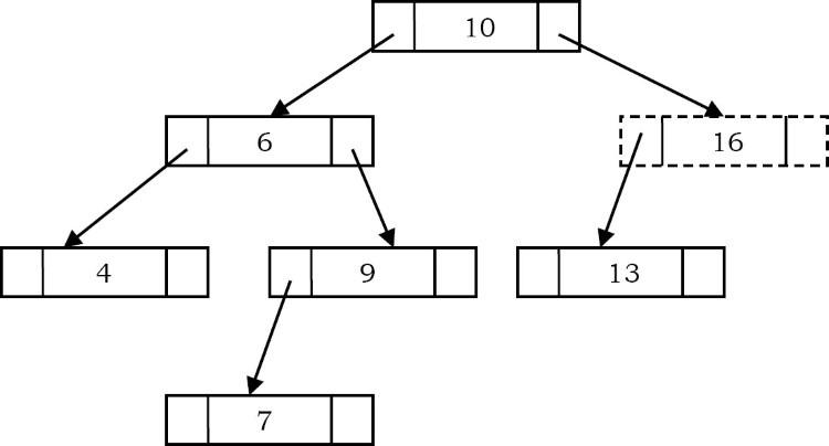 Chương 6: TREES - 7.Cây tìm kiếm nhị phân(Binary Search Trees - BSTs)