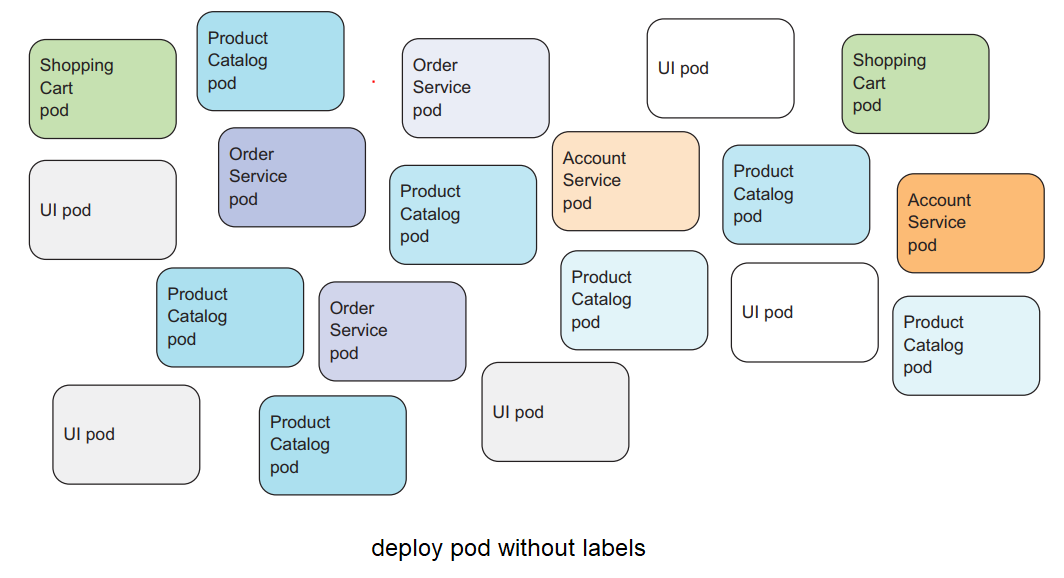 Kubernetes Series - Bài 2 - Kubernetes Pod: thành phần để chạy container