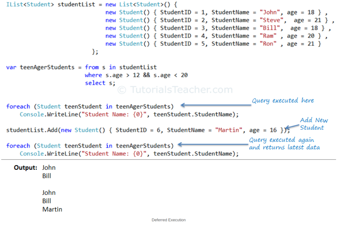 Deferred Execution of LINQ Query Deferred Execution of LINQ Query