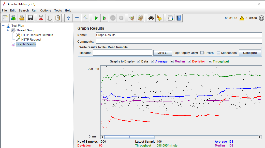 Cách sử dụng JMeter cho Performance Testing và Load Testing | Anh Tester