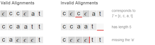 Tìm hiểu bài toán OCR với CRNN và CTC loss - OCR from scratch with ... Tìm hiểu bài toán OCR với CRNN và CTC loss - OCR from scratch with ...