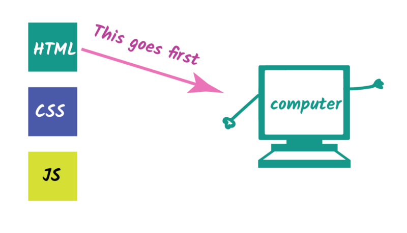 How browser rendering works — behind the scenes
