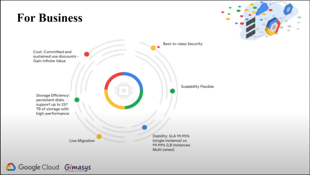 GOOGLE COMPUTE ENGINE IN GOOGLE CLOUD PLATFORM (GCP)