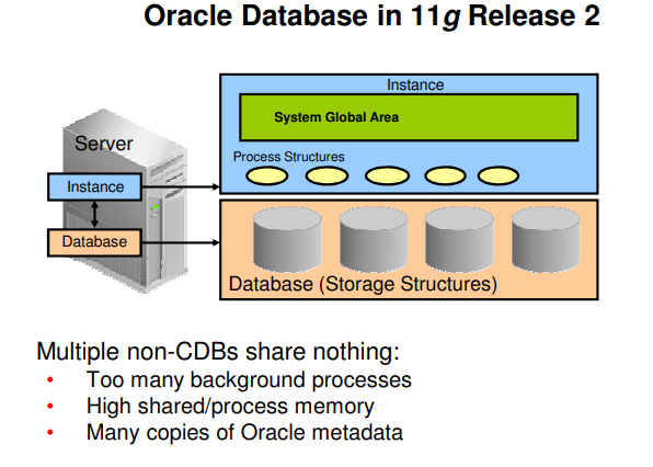 Tạo user và gán quyền kết nối trong Database Oracle 19c