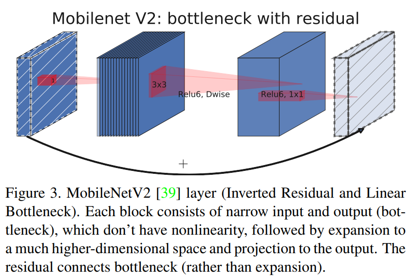 [CNN Architecture series #1] MobileNet - Mô hình "nhỏ mà có võ"