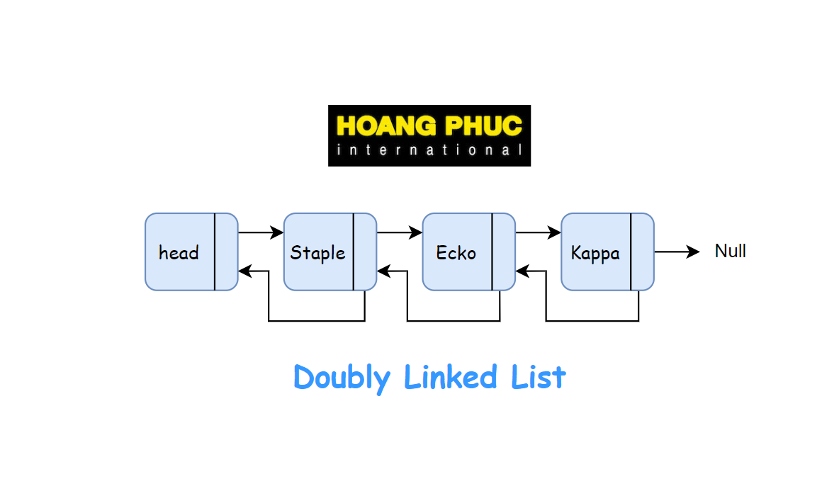 Golang Data Structures And Algorithms Doubly Linked List