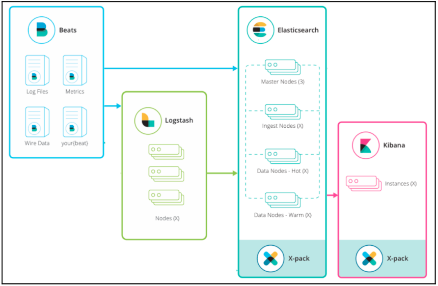 Elasticsearch #1 - Elasticsearch là gì? Cài đặt thế nào?
