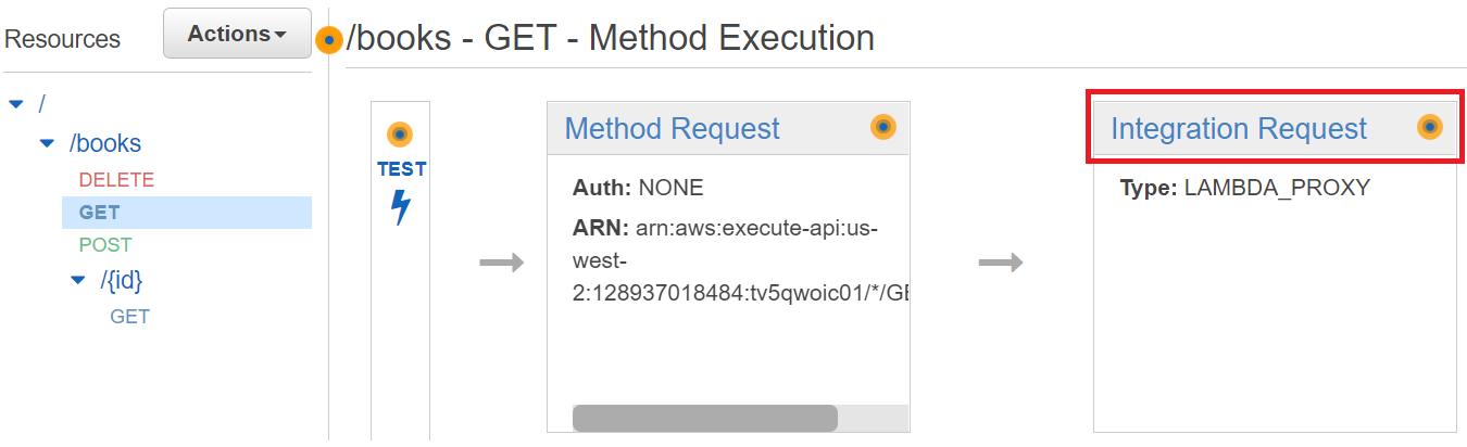 Serverless Series (Golang) - Bài 7 - Organization environment with Lambda version and alias