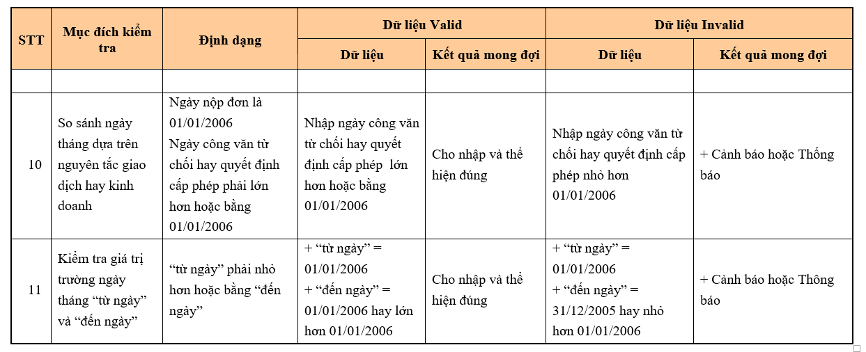 Buổi 2: Kiến thức viết Testcase chung