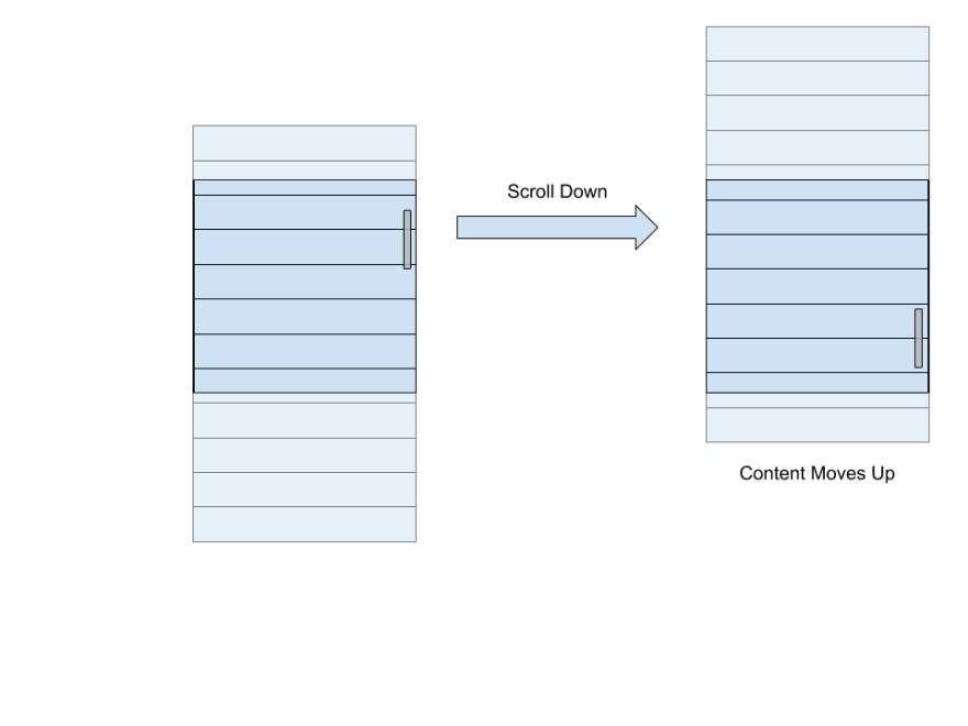 Tìm hiểu về Virutal Scroll - Viblo