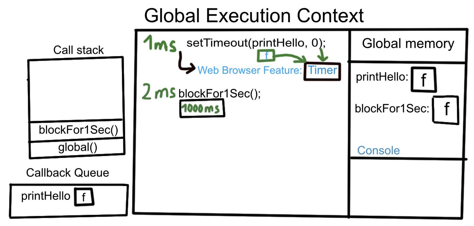 Event Loop Và Callback Queue Trong Javascript Viblo