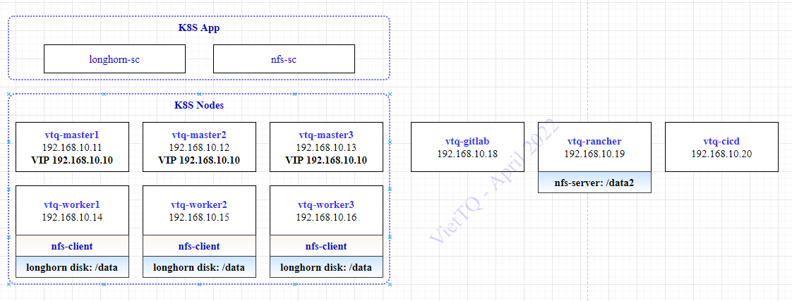 [K8S] Phần 5 - Metric Server cho K8S và demo HPA - Viblo