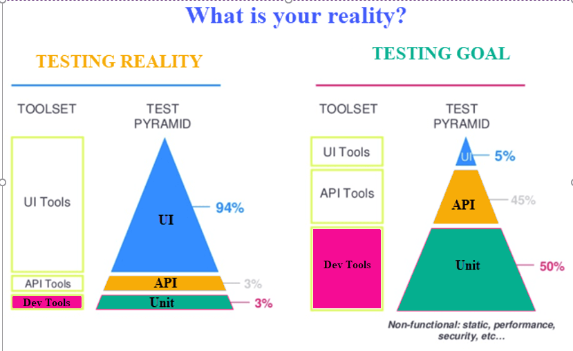 What Is Continuous Testing ITZone what-is-continuous-testing-itzone