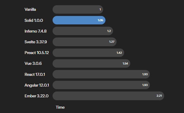 Series SolidJS - Tập 1: SolidJS là gì vậy nhỉ 🧐 - Viblo