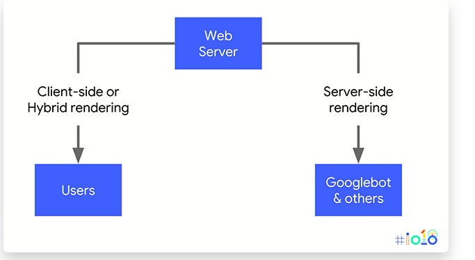 So sánh Server Side Rendering vs Client Side Rendering vs Pre Rendering ... So sánh Server Side Rendering vs Client Side Rendering vs Pre Rendering ...