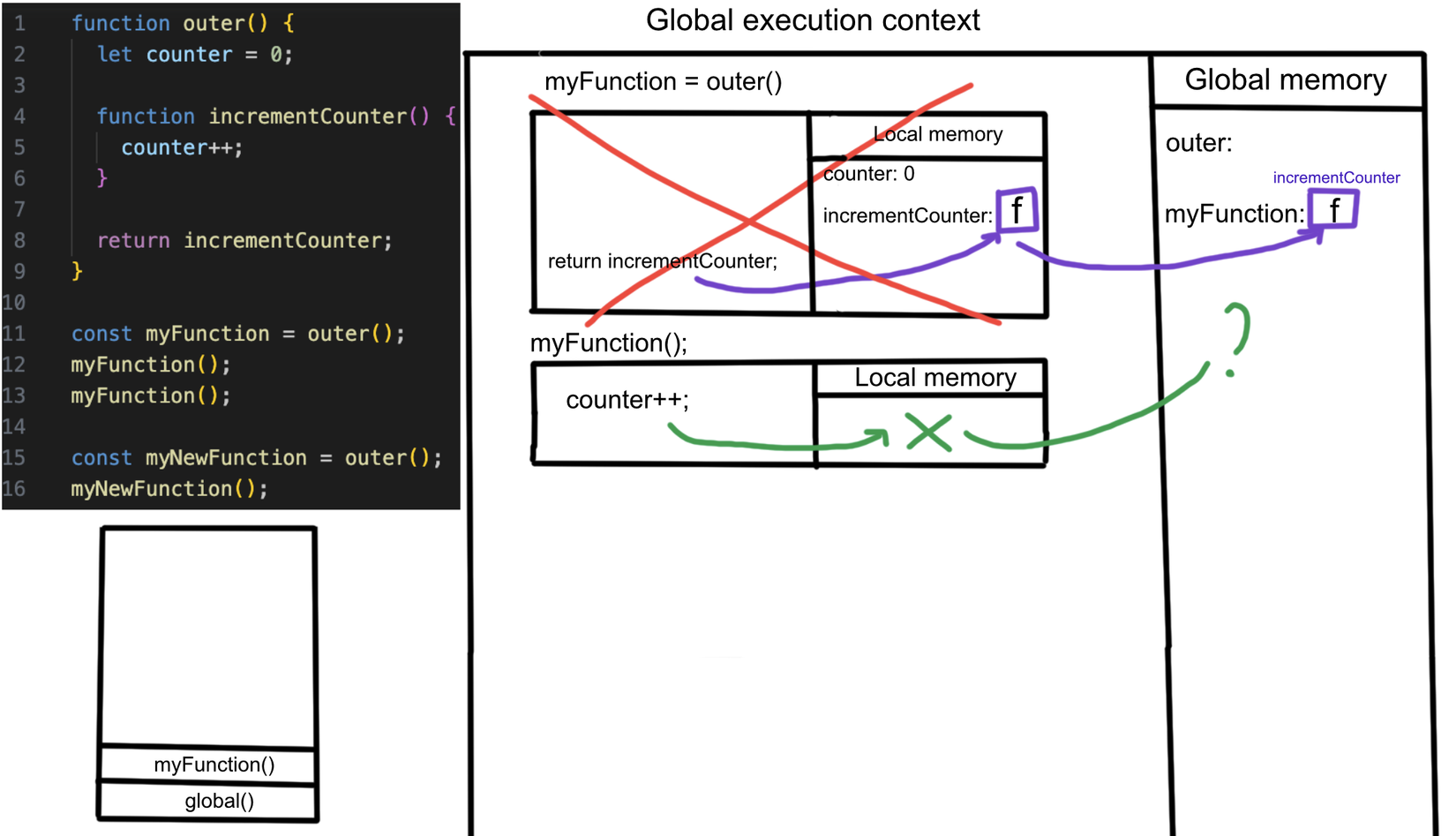 Hiểu về Closure trong JavaScript - Viblo