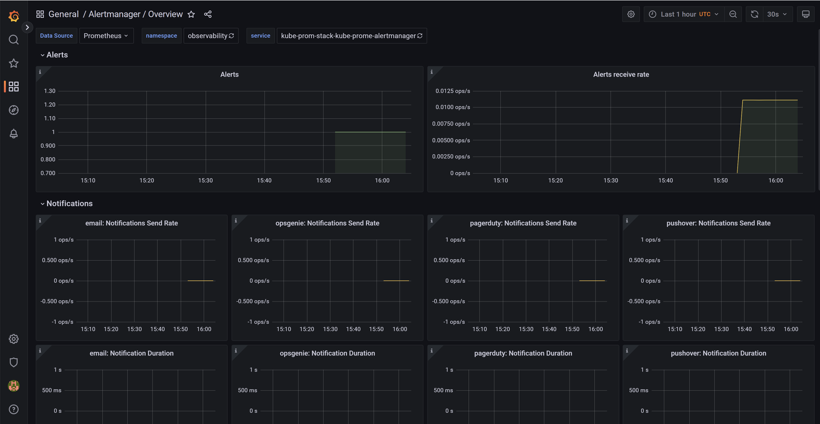 Bài 8 : Sử dụng bộ tích hợp Monitoring System (Elasticsearch, Fluentd and Kibana, Grafana ...