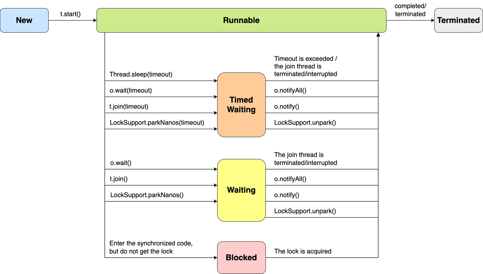 Java Concurrency (Phần 1): Thread