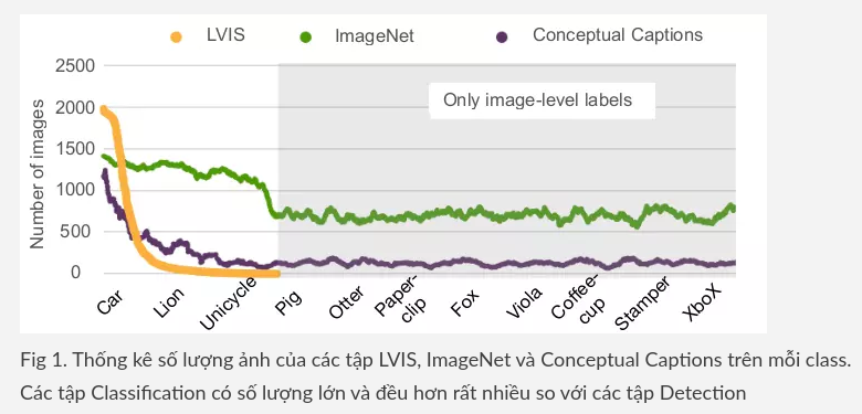 Zero-shot Object Detection với Detic - Viblo