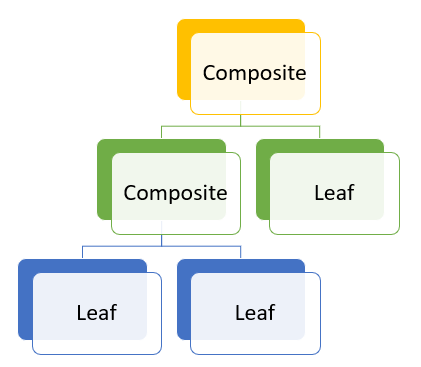 Design Pattern: Composite Pattern