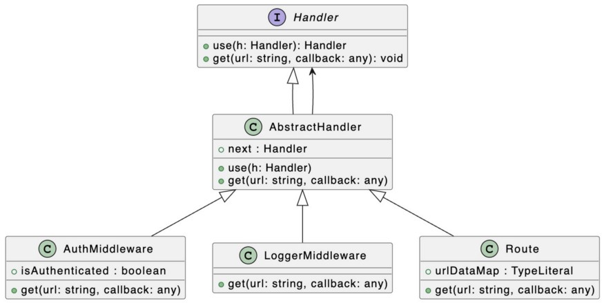 Design Patterns Chain Of Responsibility Pattern Trong Typescript 😊