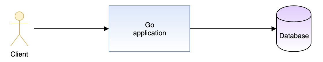 Golang Context Cancel Và Cách Sử Dụng