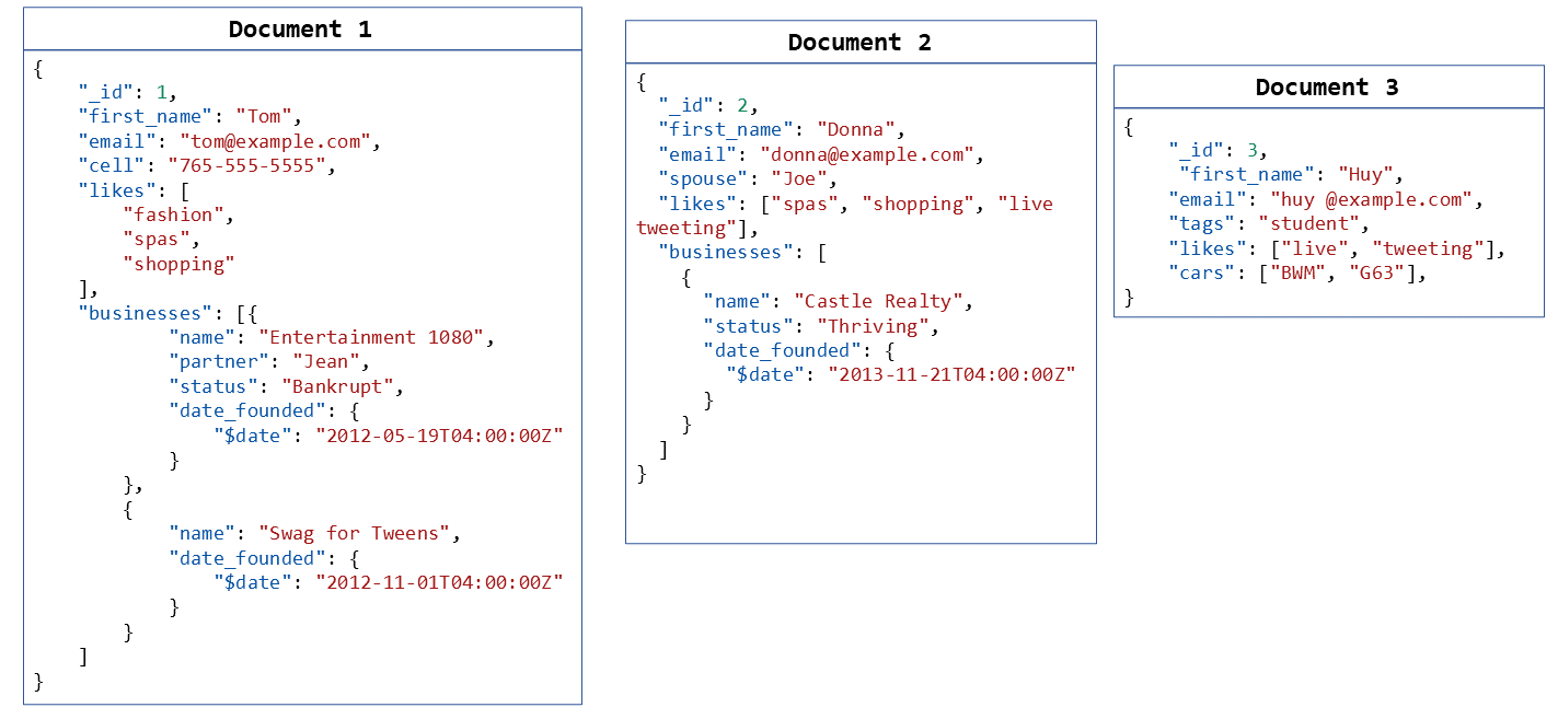 Tổng quan về Database, SQL và NoSQL