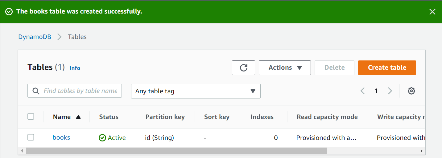 Serverless Series Golang Bài 3 Integrate Aws Lambda With Dynamodb