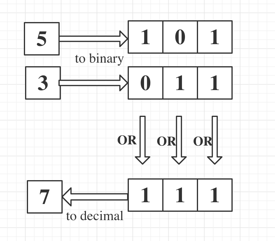 Các ký hiệu khó hiểu cần biết trong TypeScript