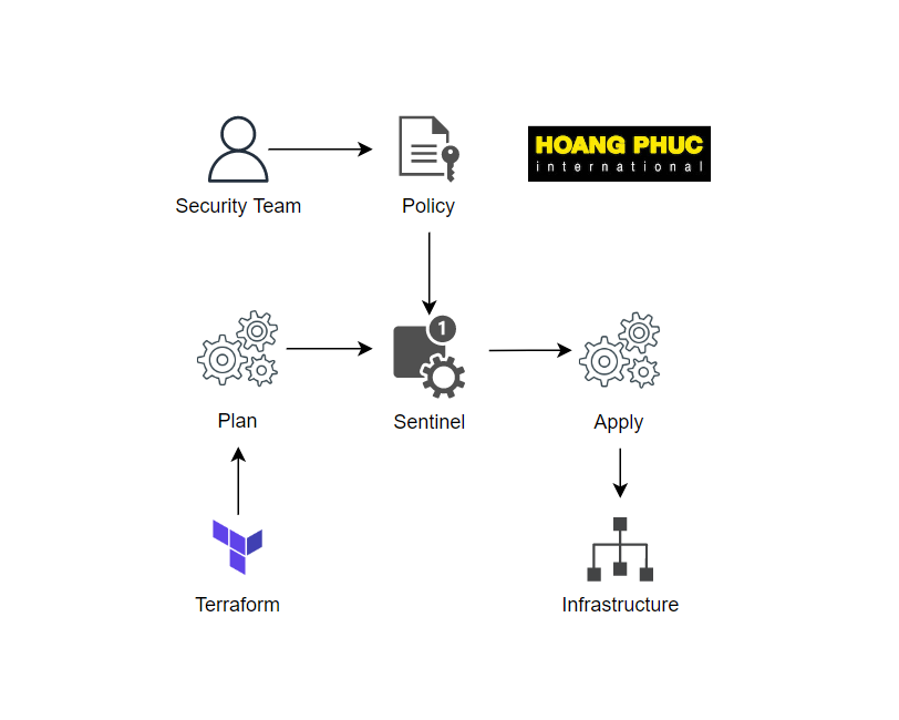 Terraform Series - Bài 17 - Security - Securing Logs and Securing State ... Terraform Series - Bài 17 - Security - Securing Logs and Securing State ...